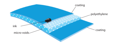 Polyart - Polyart USA